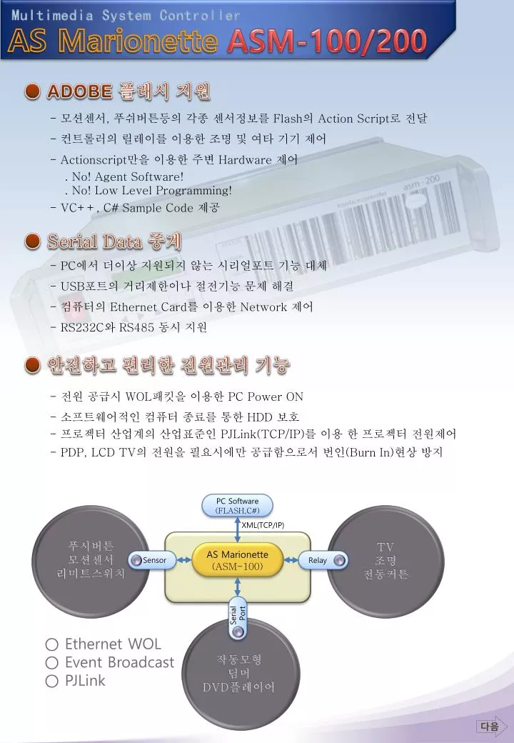 PPT - Multimedia System Controller PowerPoint Presentation, free ...
