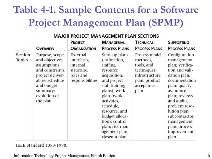 PPT - Chapter 4: Project Integration Management PowerPoint Presentation ...