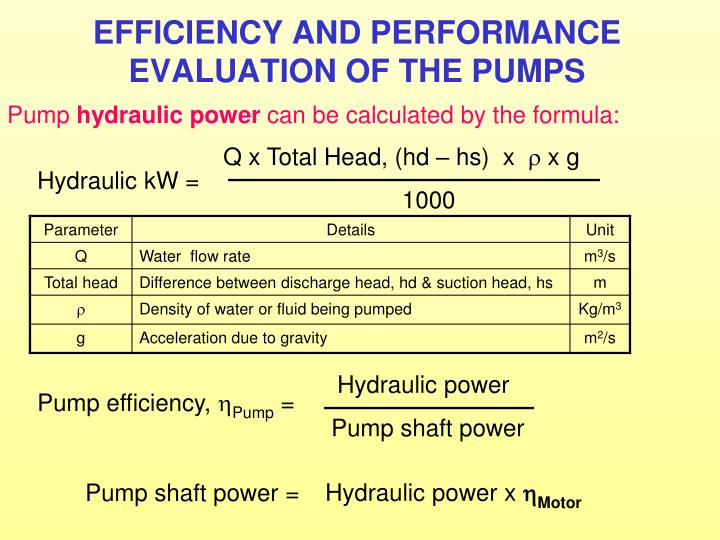 PPT - ENERGY AUDIT OF PUMPS & FANS PowerPoint Presentation - ID:5918544