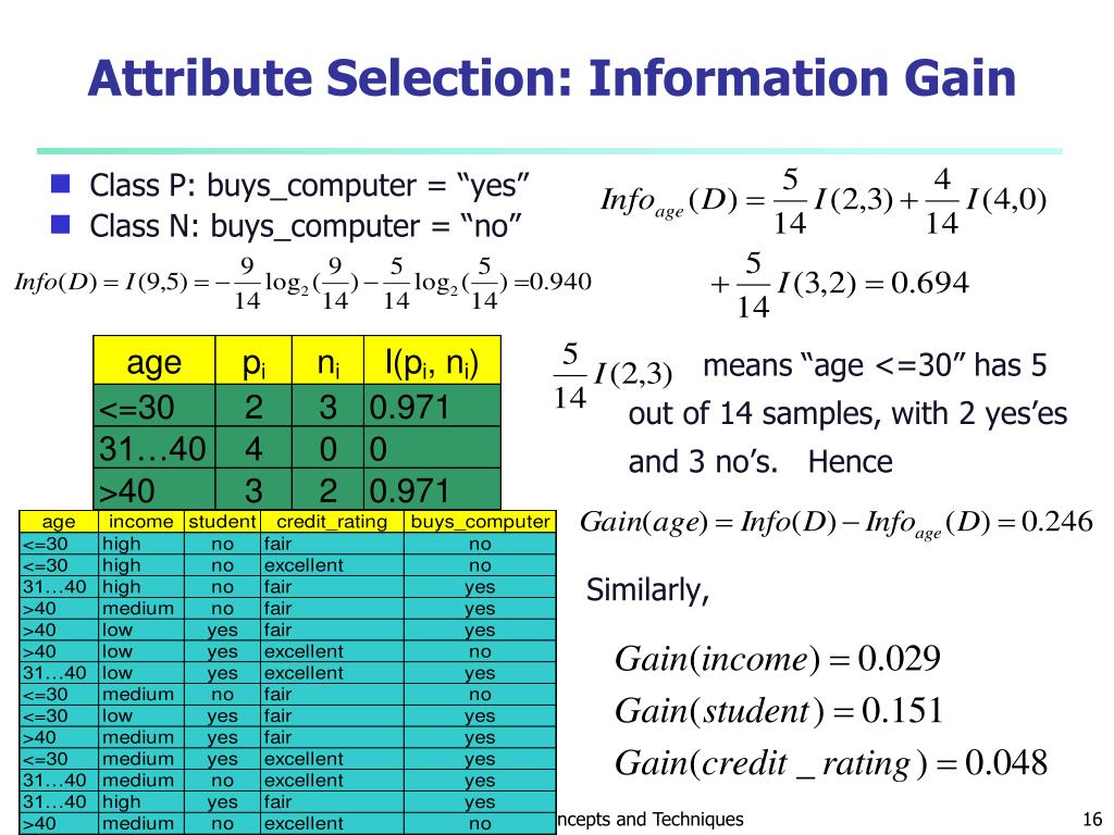 Ppt Data Mining Classification And Prediction Powerpoint