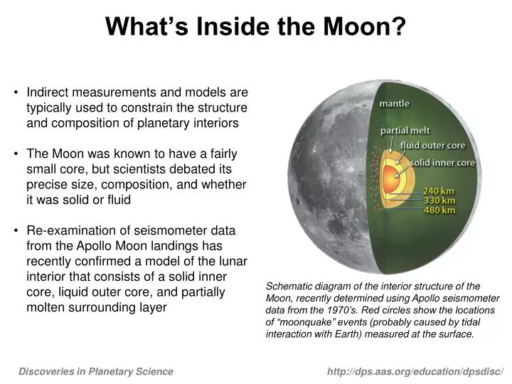 PPT - What’s Inside the Moon? PowerPoint Presentation, free download ...