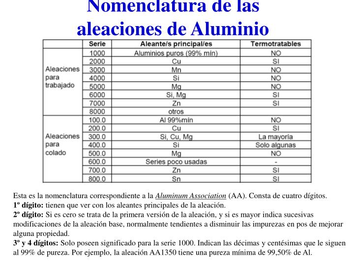 PPT - Aluminio y Aleaciones de Aluminio PowerPoint Presentation - ID ...