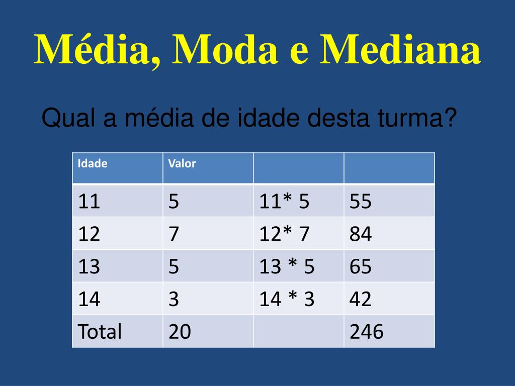 PPT - Medidas de Tendencia Central Média, Moda e Mediana PowerPoint ...