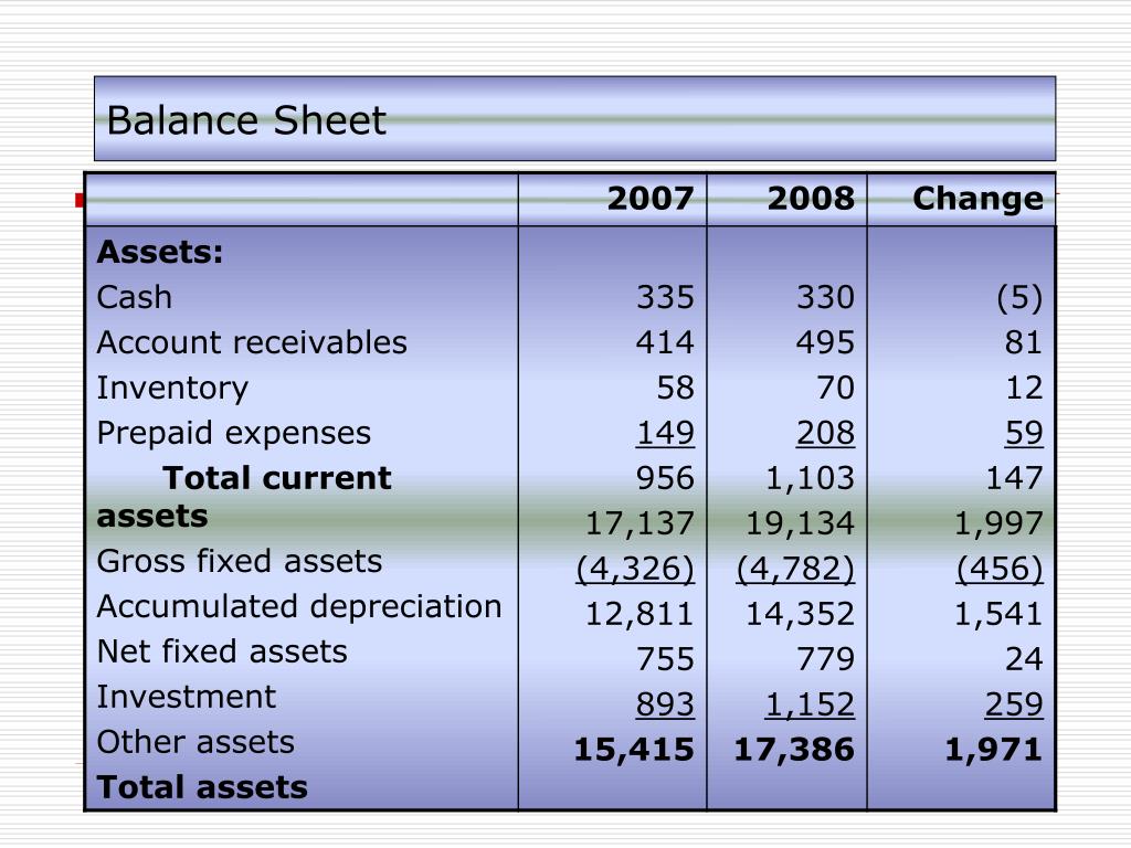 PPT - MANAJEMEN KEUANGAN (bagian 2) Analisis Rasio Keuangan (Financial ...