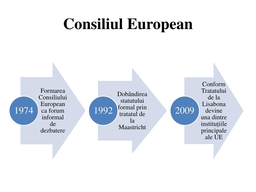 PPT - Tratatele și Instituțiile Uniunii Europene PowerPoint ...