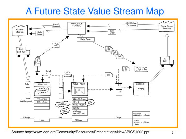PPT - SIX SIGMA AND LEAN SIX SIGMA PowerPoint Presentation - ID:5923219