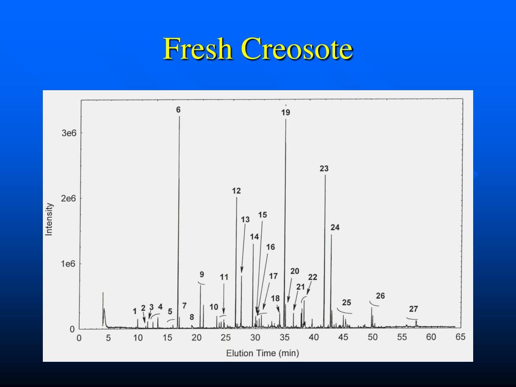 PPT - Supercritical Water Treatment of Creosote-Treated Wood Waste ...