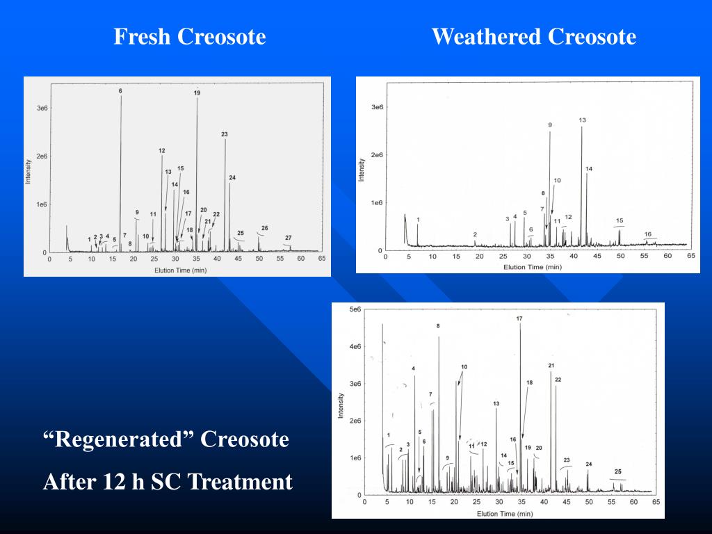 PPT - Supercritical Water Treatment of Creosote-Treated Wood Waste ...
