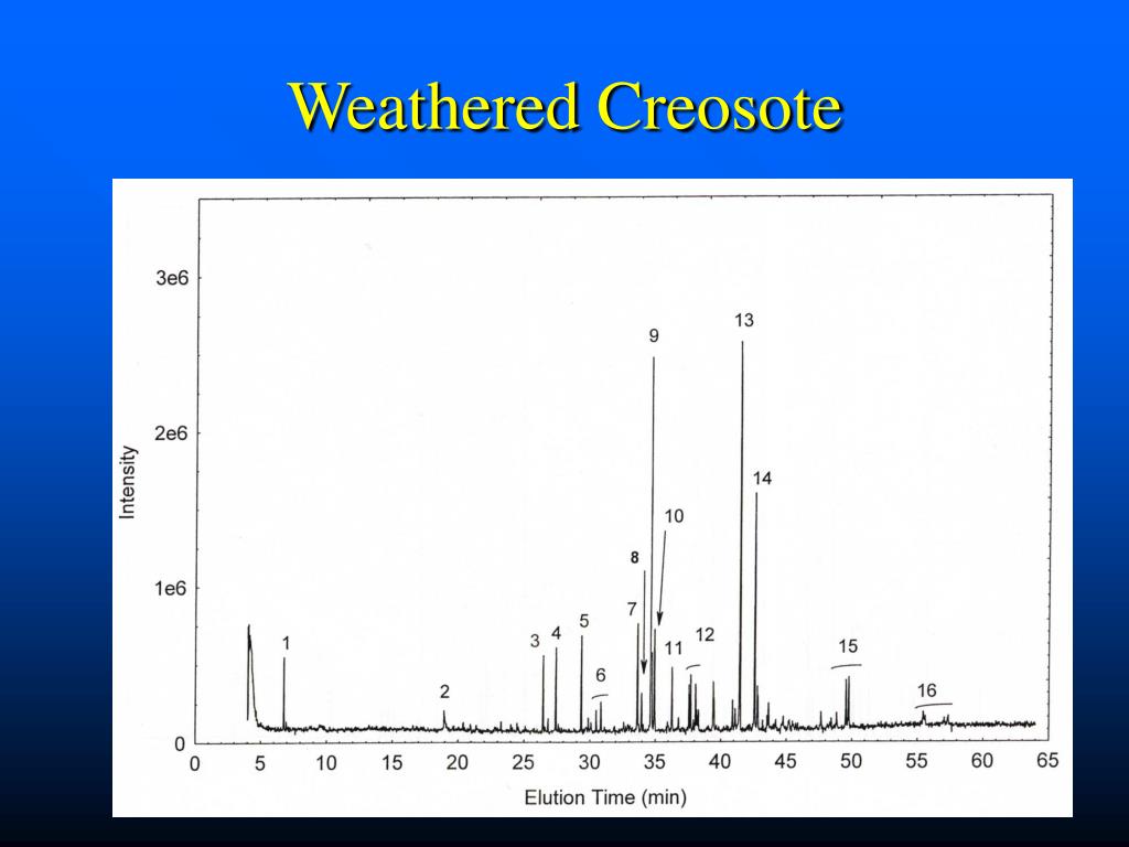 PPT - Supercritical Water Treatment of Creosote-Treated Wood Waste ...