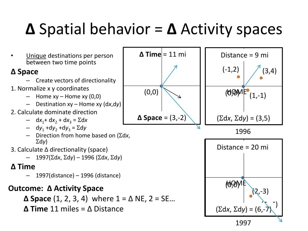 PPT - Work by: Nathaniel Royal, Pamela Dalal , Kostas G. Goulias ...
