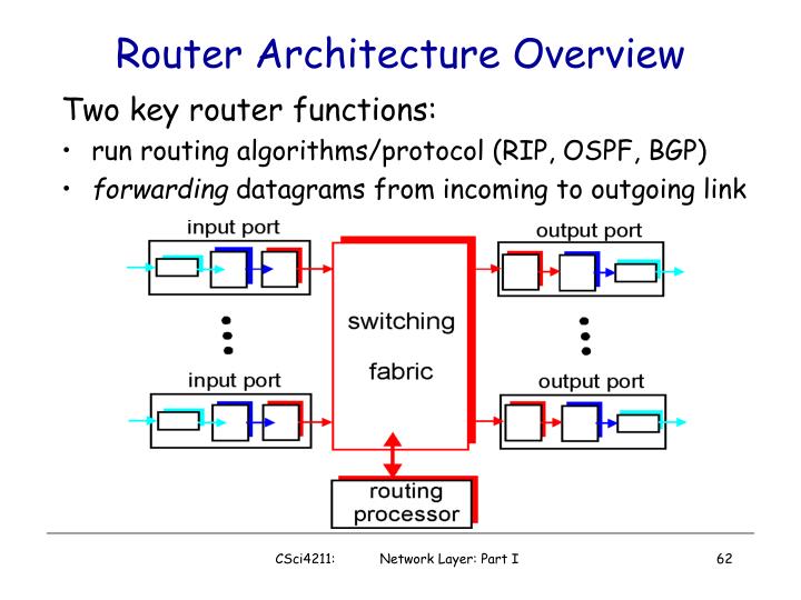 PPT - Network Layer: Part I PowerPoint Presentation - ID:5923870