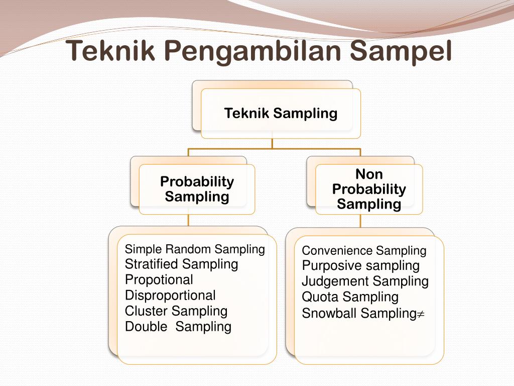 Teknik Pengambilan Sampel Dan 5 Tahapannya | Porn Sex Picture Teknik Pengambilan Sampel Dan 5 Tahapannya | Porn Sex Picture