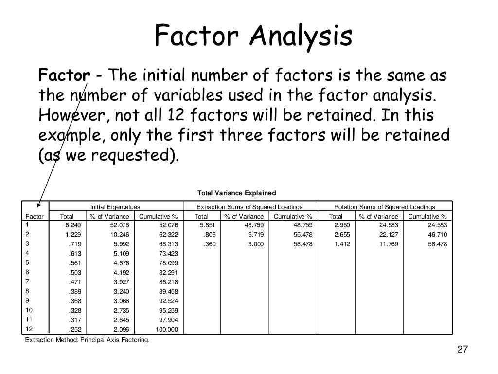What Is Factor Analysis With Example Slideshare