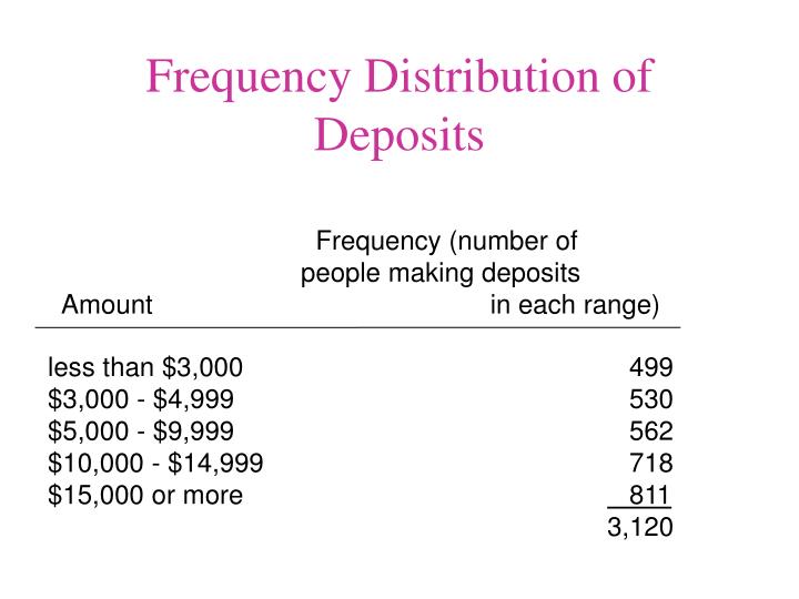 PPT - What does Statistics Mean? PowerPoint Presentation - ID:5924652