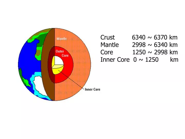 PPT - Crust 6340 ~ 6370 km Mantle 2998 ~ 6340 km Core 1250 ~ 2998 km ...
