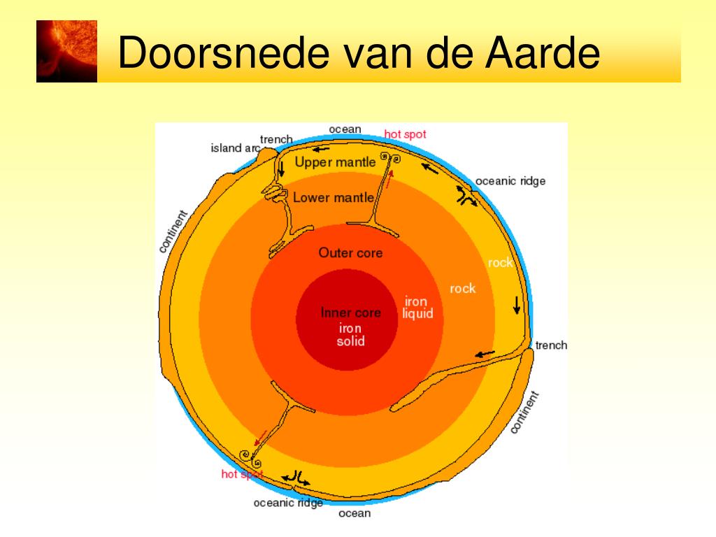 PPT - Geboorte, leven en dood van sterren PowerPoint Presentation, free ...