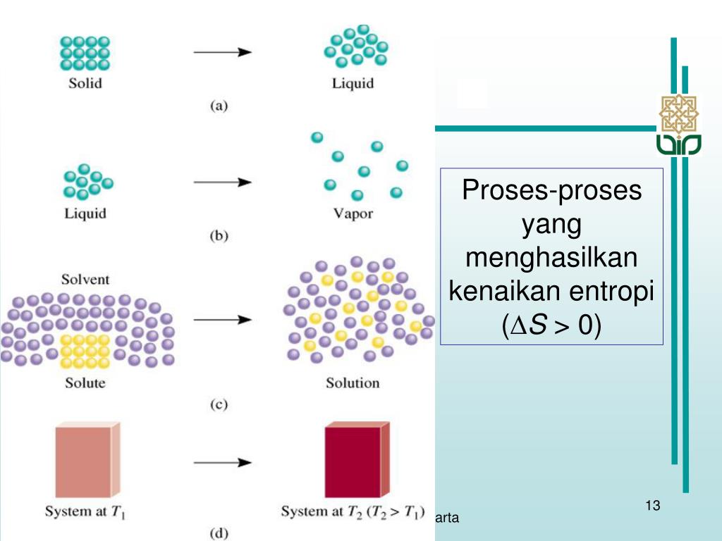 PPT - Energi, Entropi & Spontanitas Reaksi PowerPoint Presentation - ID ...