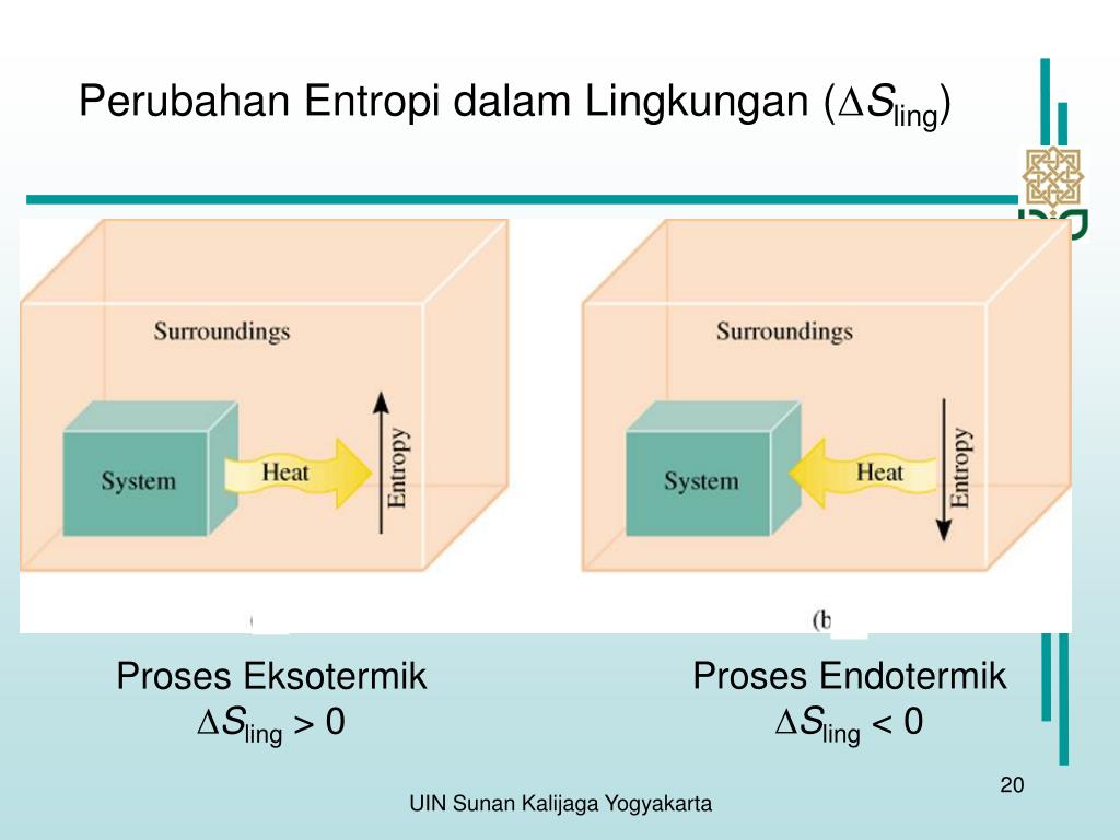 PPT - Energi, Entropi & Spontanitas Reaksi PowerPoint Presentation - ID ...