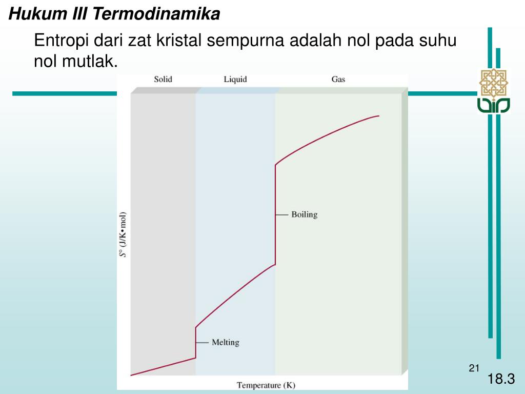 PPT - Energi, Entropi & Spontanitas Reaksi PowerPoint Presentation - ID ...