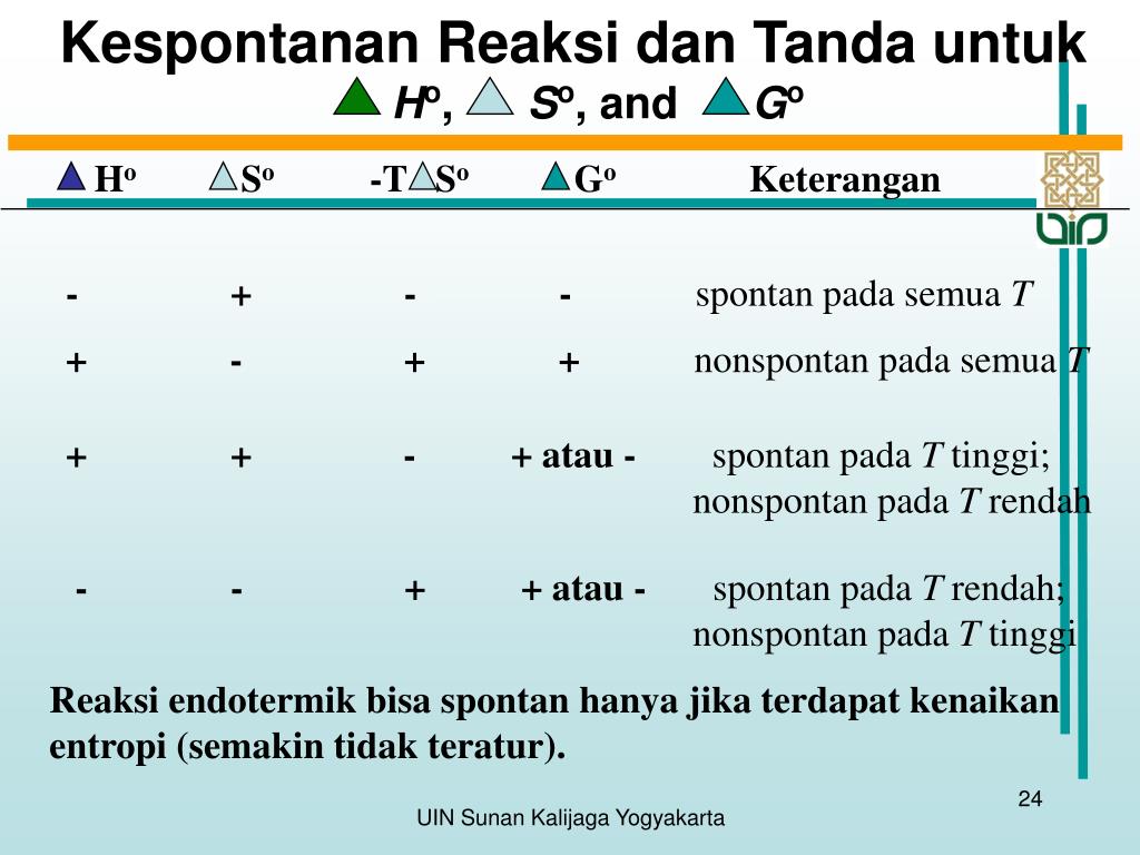 PPT - Energi, Entropi & Spontanitas Reaksi PowerPoint Presentation - ID ...