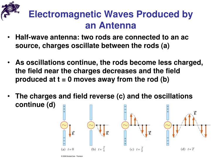 PPT - Electromagnetic Waves PowerPoint Presentation - ID:5926961