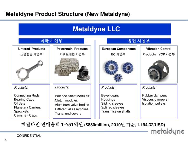 PPT - Metaldyne Overview PowerPoint Presentation - ID:5928120