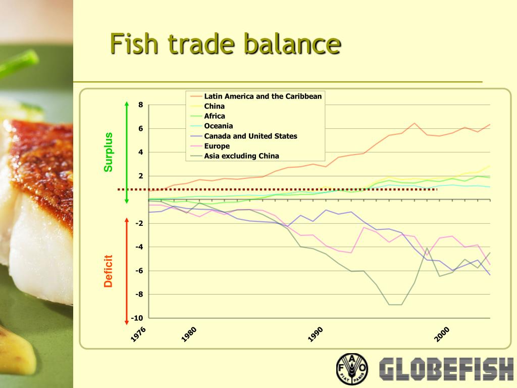PPT - GLOBAL SEAFOOD TRADE The Role of Aquaculture and Consumer Needs ...