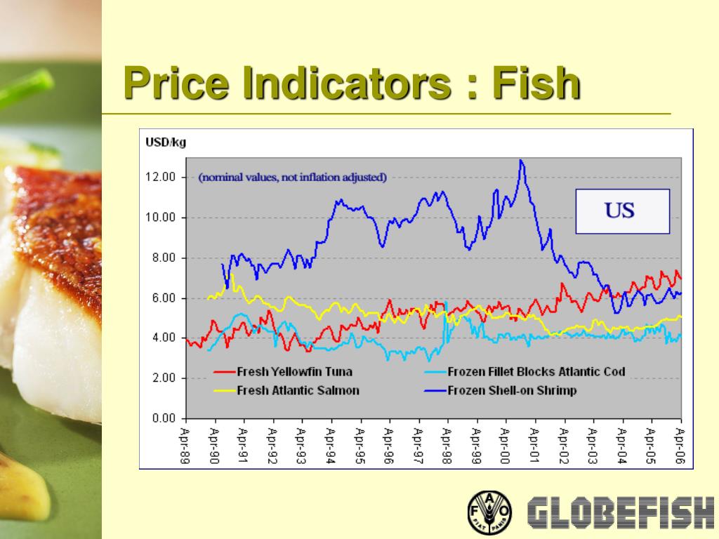 PPT - GLOBAL SEAFOOD TRADE The Role of Aquaculture and Consumer Needs ...