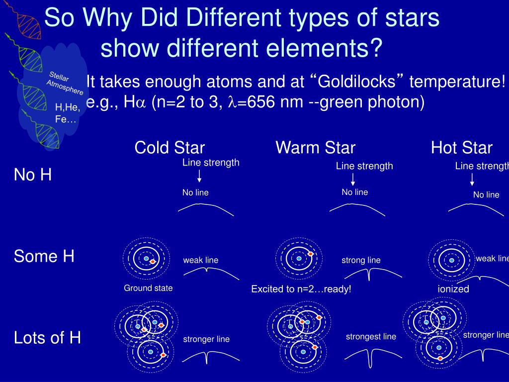 PPT - What Are Stars Composed of? Archives: Ch. 29, Cosmos: Stars ...