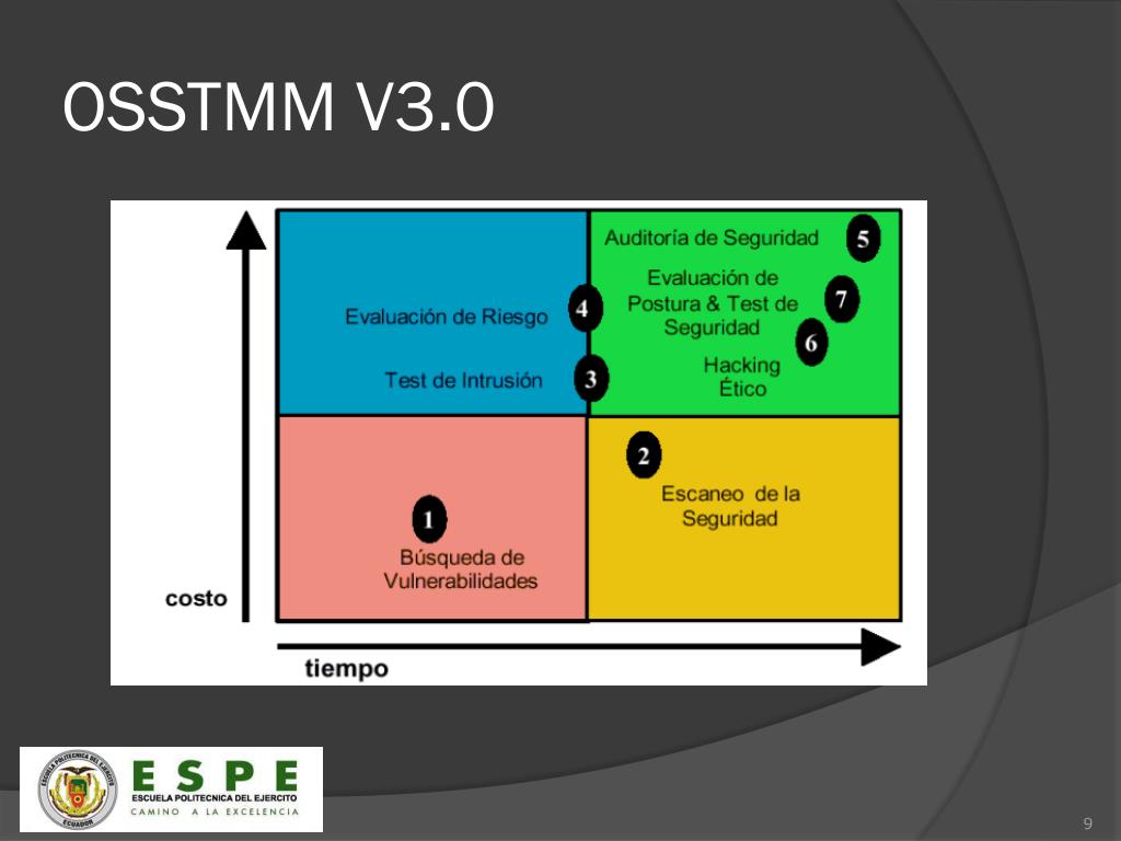 PPT - Karla Tandazo , Miguel Ángel Rueda PowerPoint Presentation, free ...