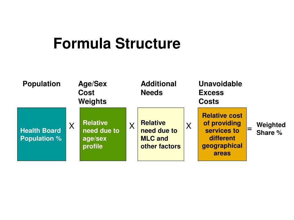 PPT The Resource Allocation Formula Calculation PowerPoint PPT The Resource Allocation Formula Calculation PowerPoint