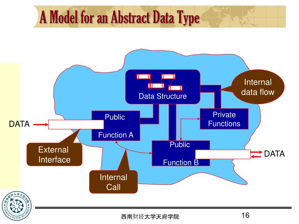 Ppt Data Structures 数据结构 Course 1pseudocode Adt Algorithm Efficiency Powerpoint