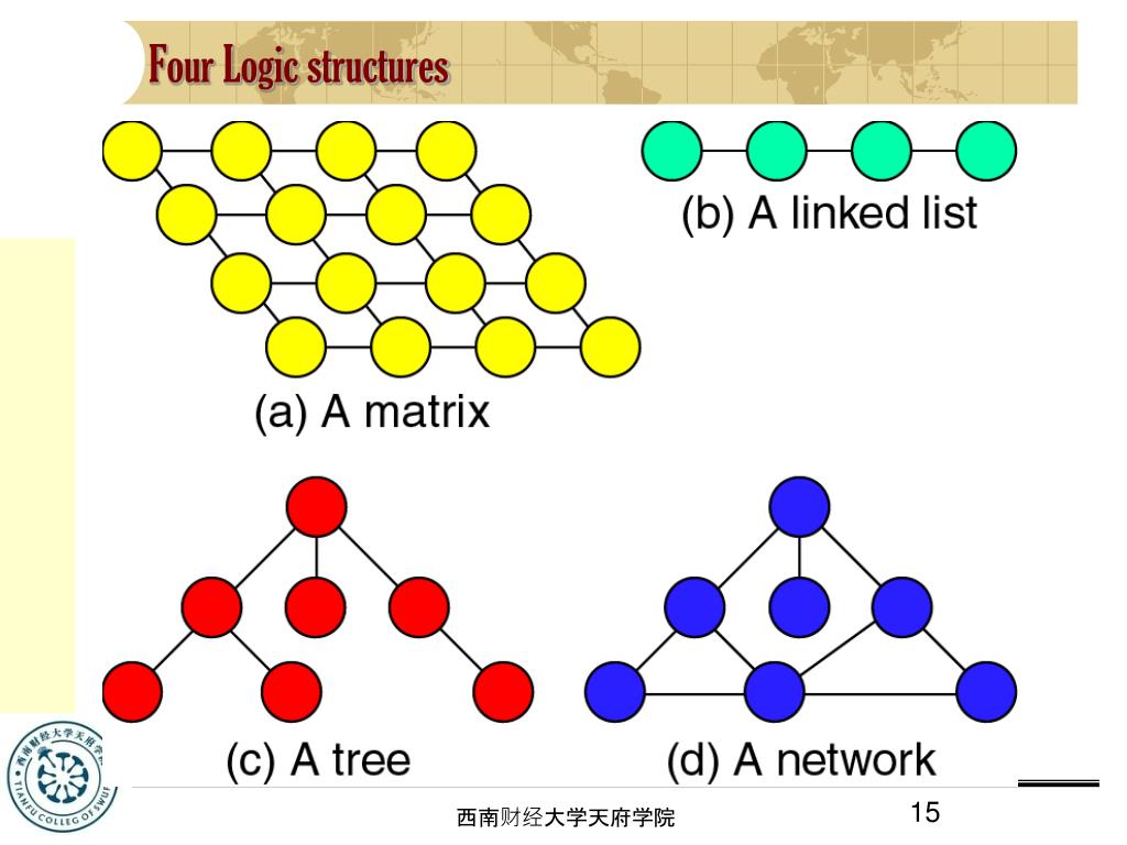 Ppt Data Structures 数据结构 Course 1pseudocode Adt Algorithm Efficiency Powerpoint