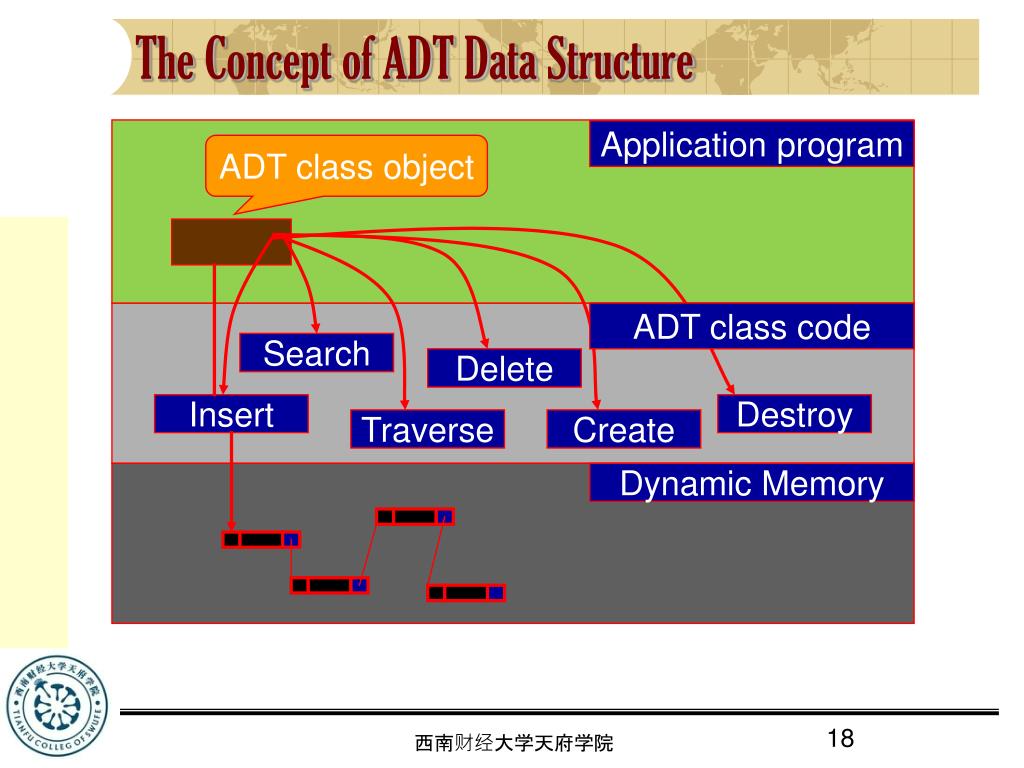 Ppt Data Structures 数据结构 Course 1pseudocode Adt Algorithm Efficiency Powerpoint