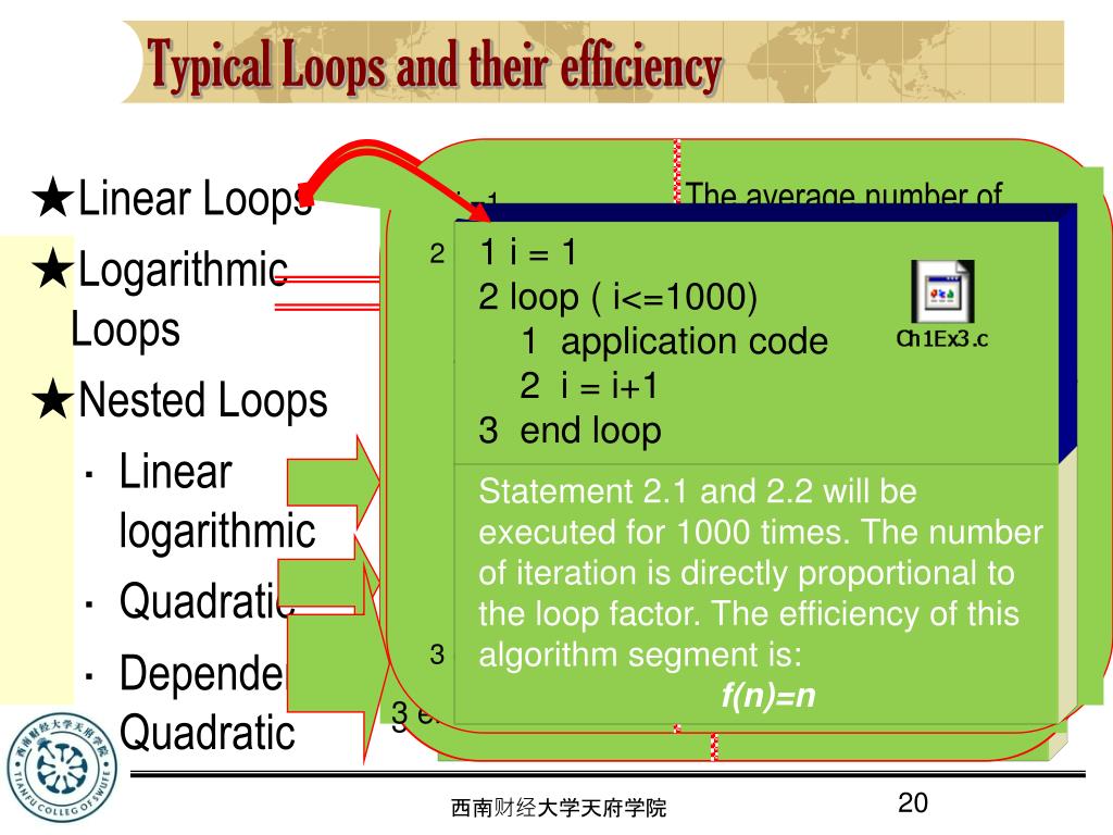 Ppt Data Structures 数据结构 Course 1pseudocode Adt Algorithm Efficiency Powerpoint