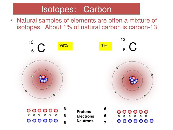 PPT - Relative atomic mass PowerPoint Presentation - ID:5933036