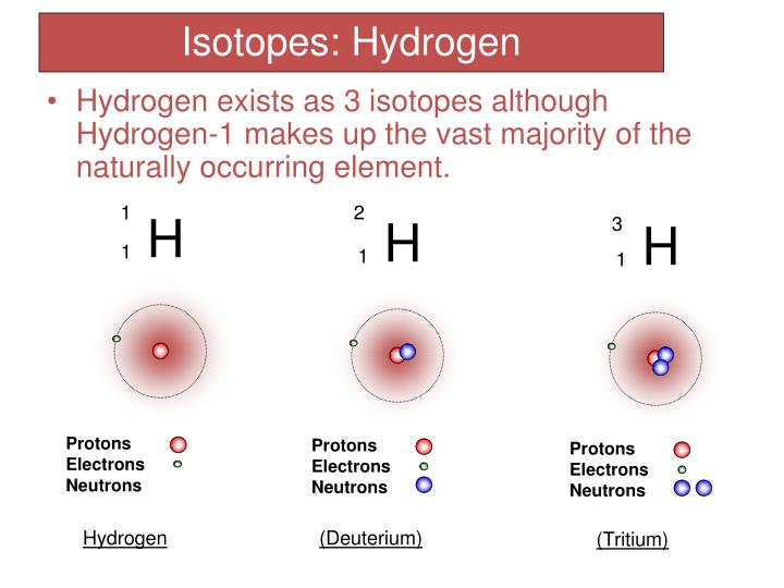 PPT - Relative atomic mass PowerPoint Presentation - ID:5933036