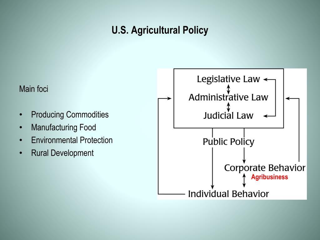 PPT - U.S. Agricultural Policy PowerPoint Presentation, free download ...