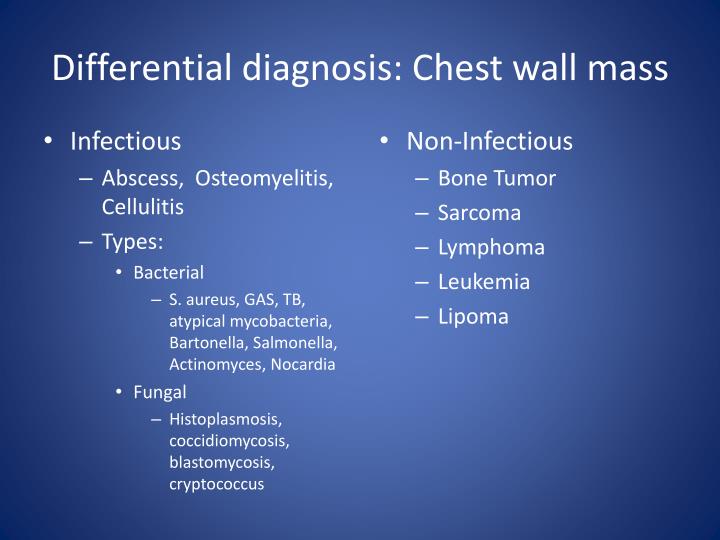 PPT - Rib Osteomyelitis , Secondary to Actinomycosis in a Patient with ...