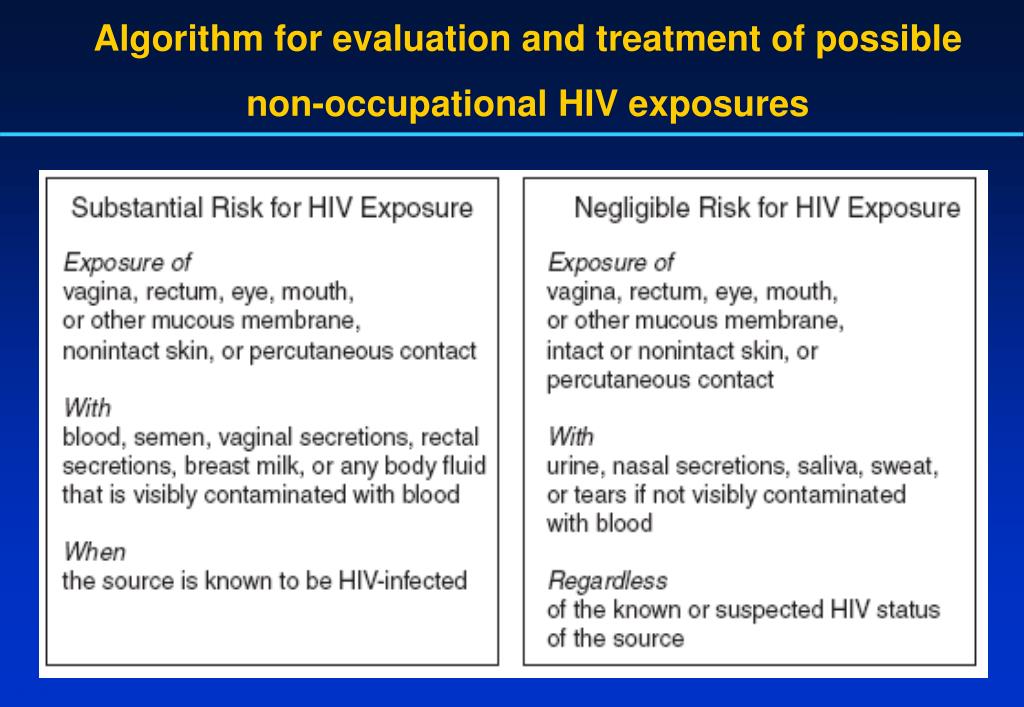 PPT - Case Conference: 30 yo man with a potentially high risk HIV ...