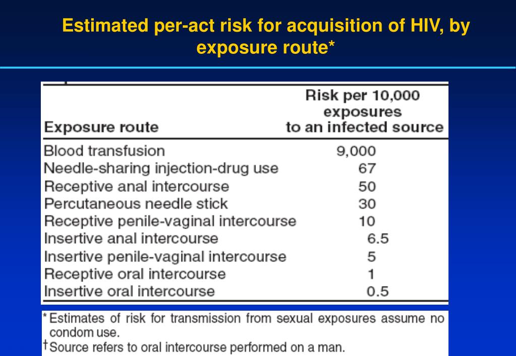 PPT - Case Conference: 30 yo man with a potentially high risk HIV ...
