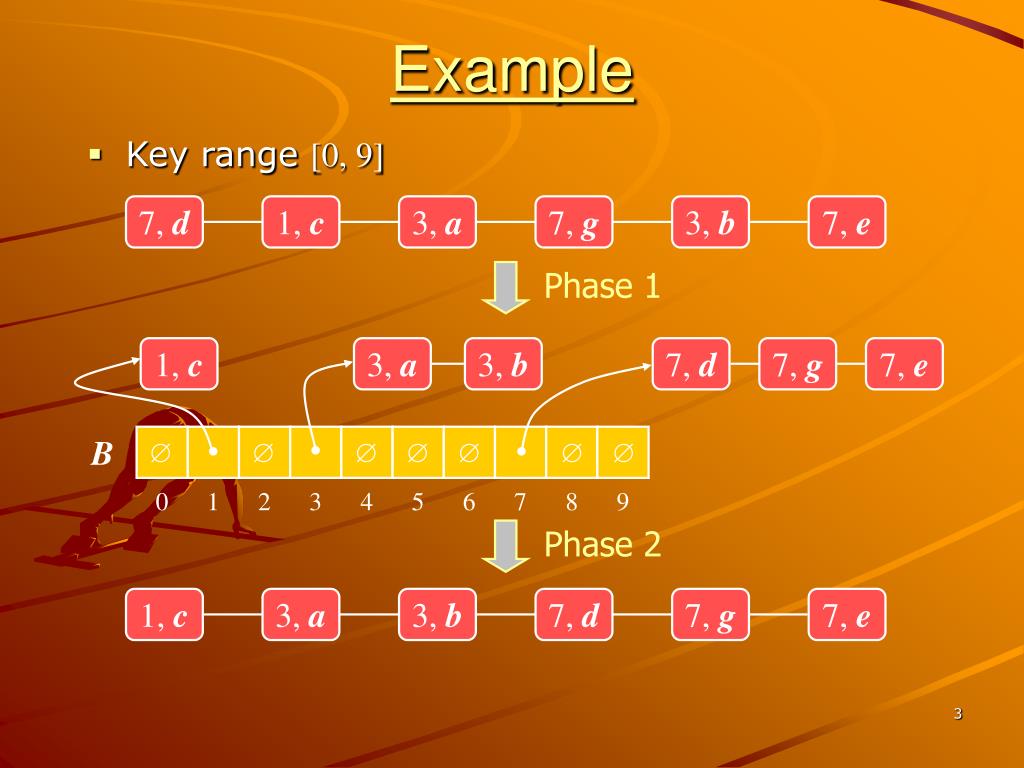 Ppt Csc401 Analysis Of Algorithms Lecture Notes 9 Radix Sort And Selection Powerpoint