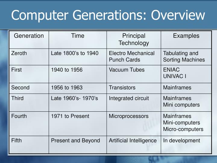 Quantum Computer History Timeline Quantum Computing