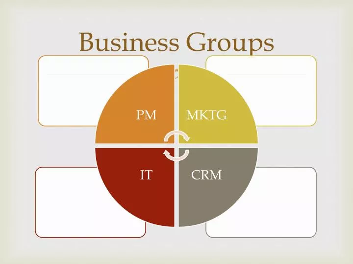 PPT - Business Groups PowerPoint Presentation, free download - ID:5934821