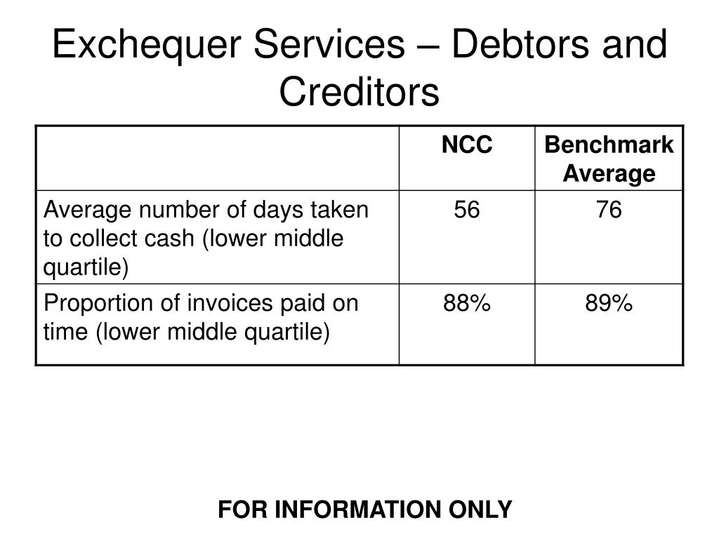 PPT - City Treasurer’s – Accountancy PowerPoint Presentation, free ...
