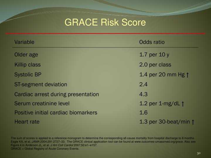 What Is Grace Risk Score at Walter Mcglothlin blog