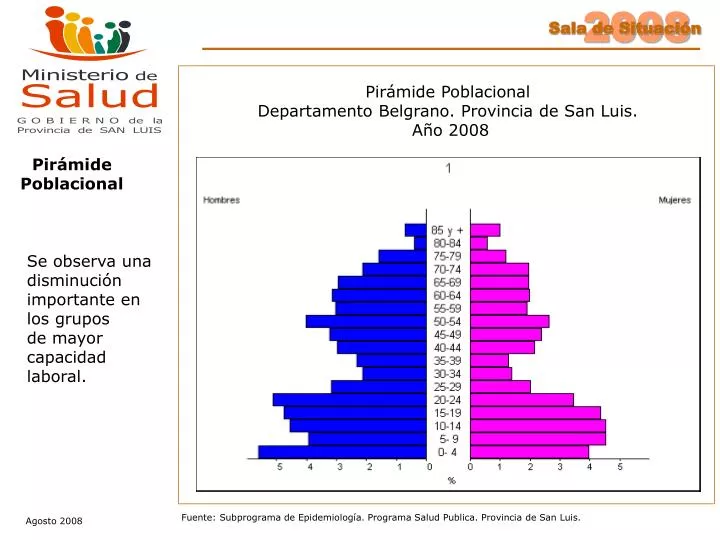 PPT - Pirámide Poblacional PowerPoint Presentation, free download - ID ...