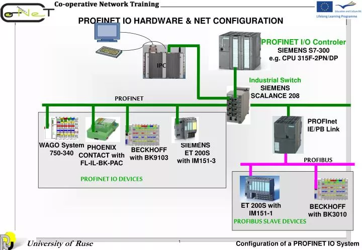 PPT - PROFINET IO HARDWARE & NET CONFIGURATION PowerPoint Presentation - ID:5936400