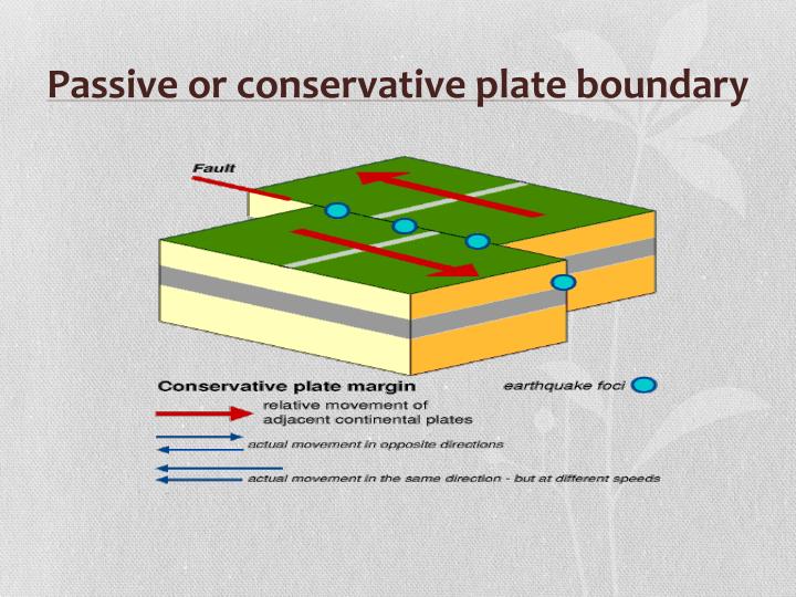 PPT - GCSE Plate tectonics PowerPoint Presentation - ID:5936451