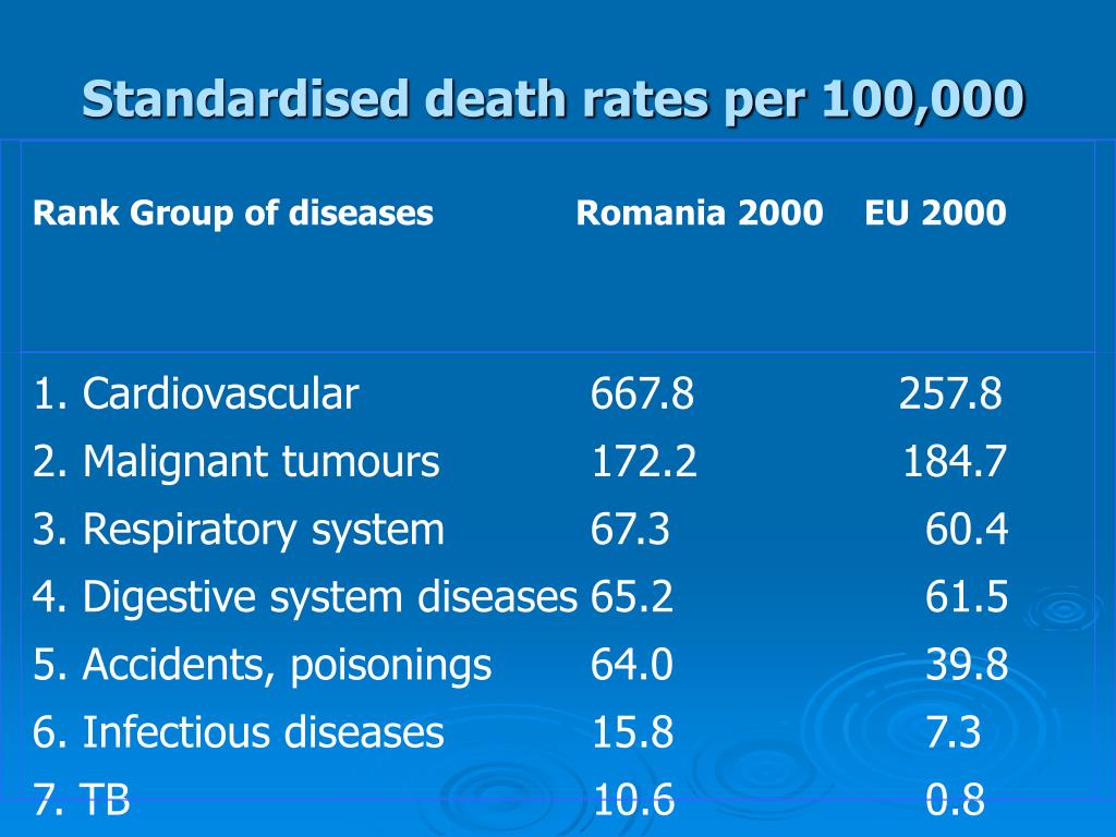PPT - Valuing Women's Preventive Care: Insights from Romania's Cervical ...
